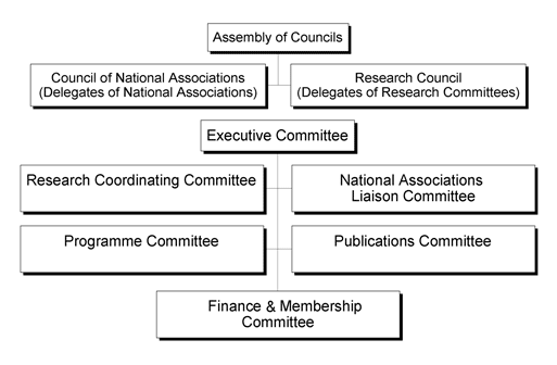 Internal Organization